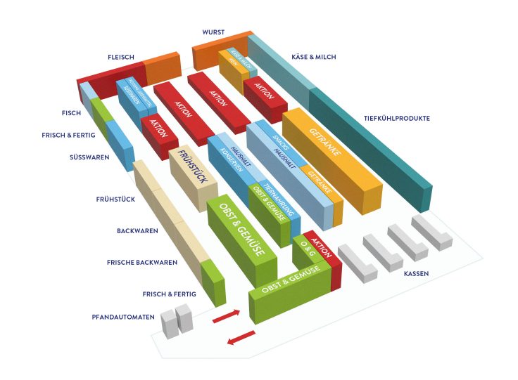 Filialkonzept: für einen schnellen und einfachen Einkauf