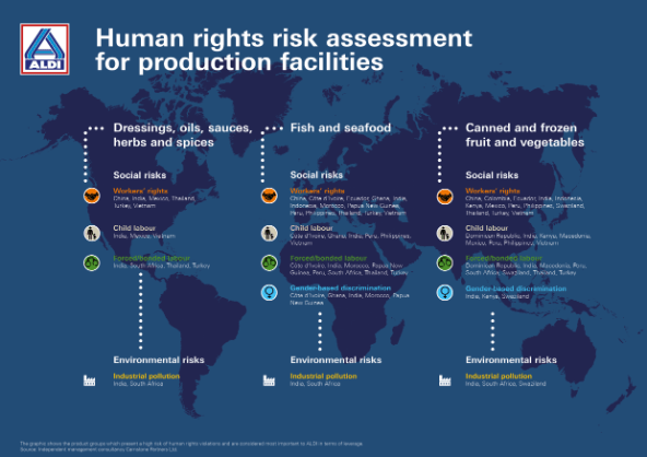 Human Rights Policy Statement